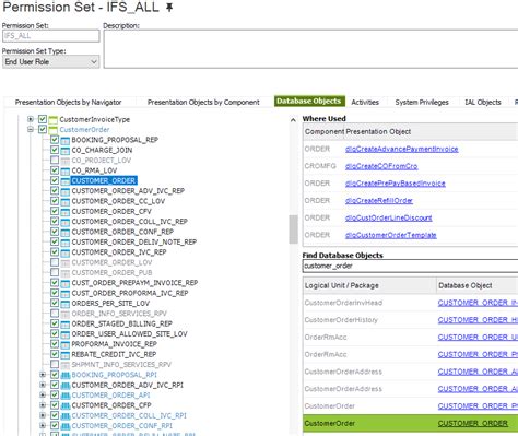 The SQL Query Generated For A Specific User In The Time Authorization