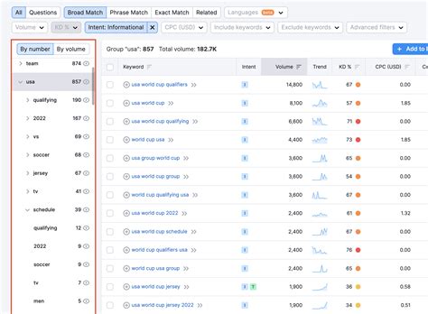 How To Optimize Content For Search Engines Content Optimization 101