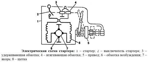 Схема соединений стартера 35.3708 нива 21213