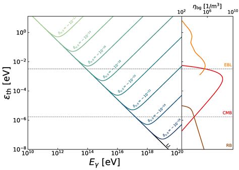 Ultra High Energy Astroparticles As Probes For Lorentz Invariance Violation