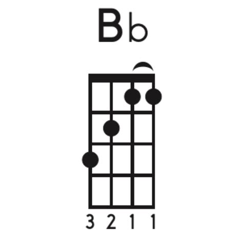 How To Play The Bb Chord On Ukulele Uke Like The Pros Blog