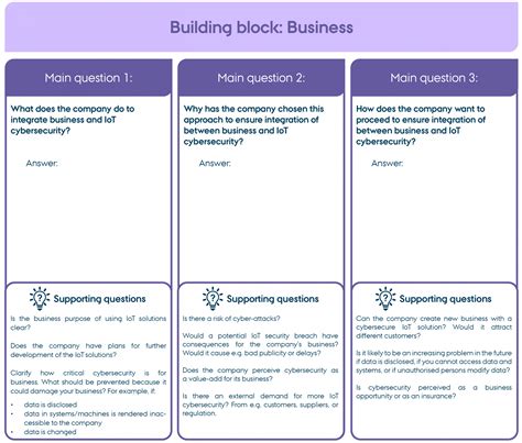 Situational Analysis Digital Business Development