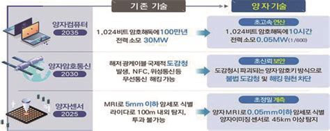 강원도 자치단체 첫 미래양자융합포럼 가입