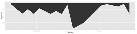 r shading an area between geom line and the x axis stack overflow