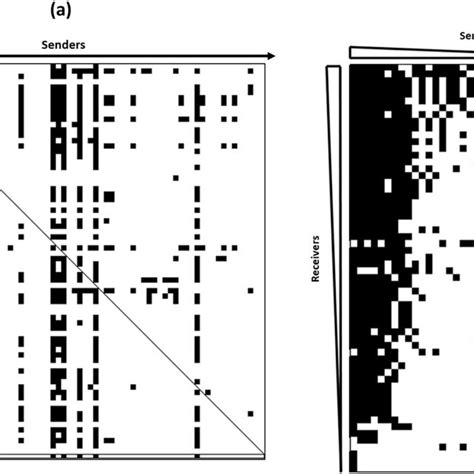 A Heatmap Representing The Pairwise Interaction Matrix Between The 73