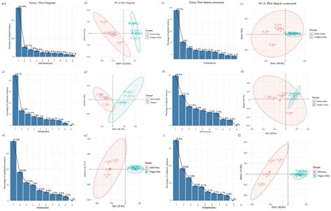 Integrated Multi Tissue Transcriptome Profiling Characterizes The