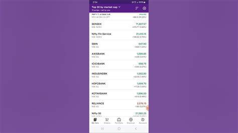 Stockmarket Nifty Profit 4k Youtube
