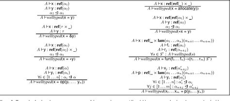 Control Flow Analysis Semantic Scholar