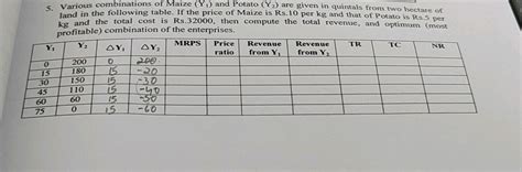 5 Various Combinations Of Maize Y1 And Potato StudyX