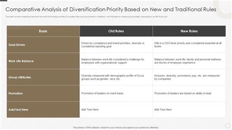 Comparative Analysis Of Diversification Priority Based On New And