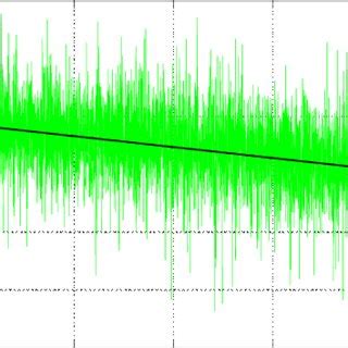 Measured Output Voltage Of Load Cell Depending On The Time Download Scientific Diagram