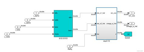 无传感器永磁同步电机电机自适应自抗扰adrc控制策略adrc无传感器控制 Csdn博客