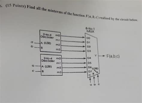 Solved 15 Points Find All The Minterms Of The Function