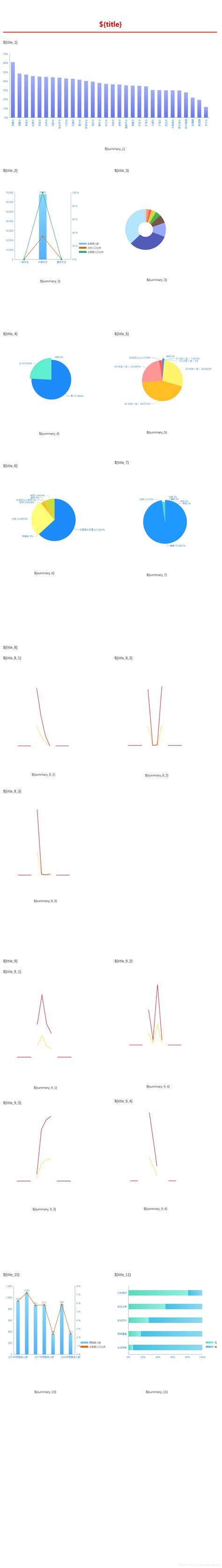 前端报表导出成word文档（含echarts图表）纯前端wordexpo导出带echarts的word Csdn博客