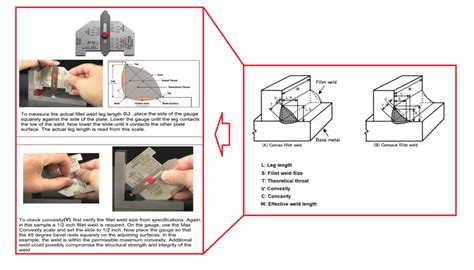Flux Cored Welding Wire Approval