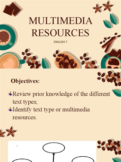 q3 lesson 1 multimedia resources pdf multimedia graphics