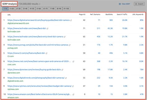 How To Use Semrush For Keyword Research The Definitive Guide