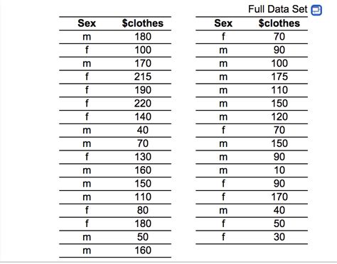 Solved 1 A Random Sample Of 14 College Women And A Random Chegg Com