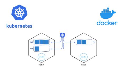 Tutorial Cómo instalar tu primer Cluster de Kubernetes rescalante