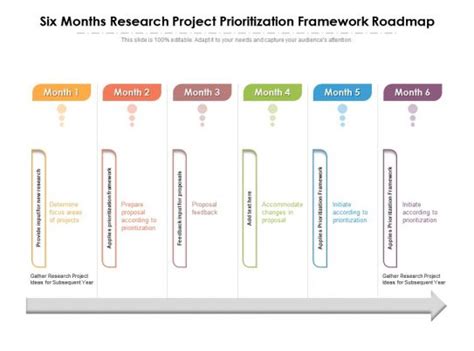 Prioritization Slide Team