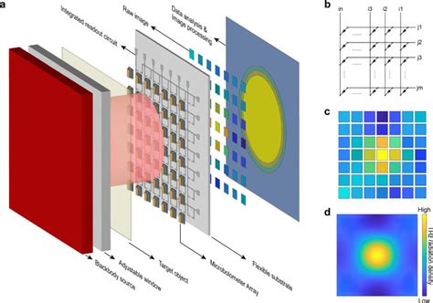 Graphene Integrated Microbolometer Array Imaging System A Novel