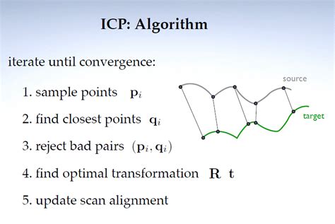 Icp算法：匹配表面代表 Csdn博客