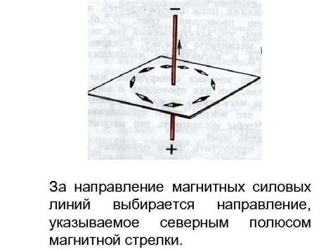 На рисунках показаны картины расположения и направления магнитных линий ...