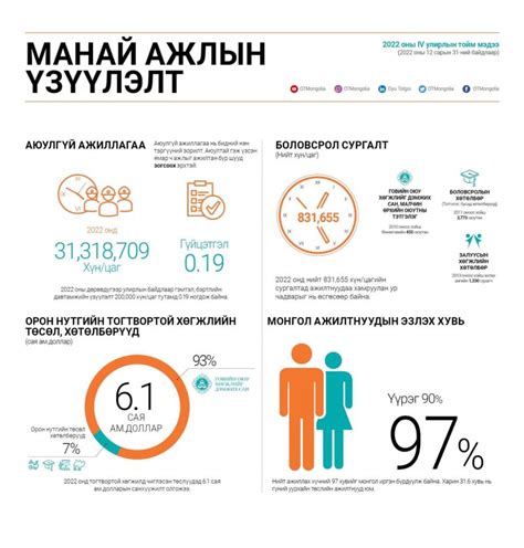 Oyu Tolgoi Llc Оюу толгой ХХК On Linkedin “Оюу толгой” компани 2022