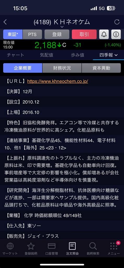 Khネオケム株【4189】：株つぶやき Yahooファイナンス