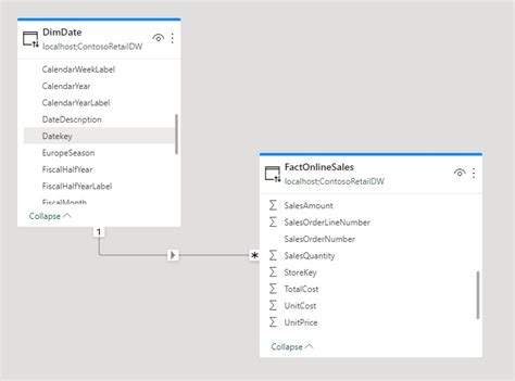 Powerbi Chris Webb