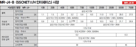 Servo Motor Driver서보 모터 드라이버의 용량 계산 및 회로 구성 전장설계 기초 교육 Cfg1 Nalayang