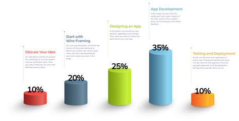 Ionic App Development Company Hire Ionic App Developer