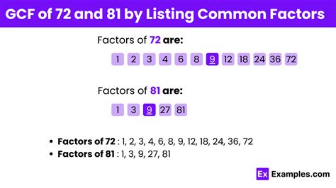 Factors Of 72 Hcf Of 60 And 72 Methods And Solved Examples