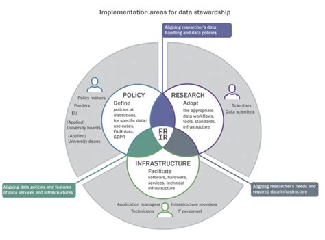 Data Stewardship FAIR Toolkit