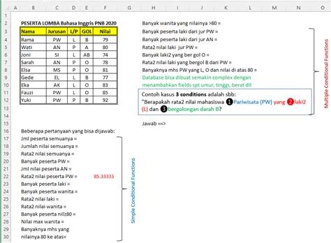 Conditional Functions