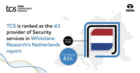 Tcs Cybersecurity Cyberresilience Tcs Ai And Advanced Tech
