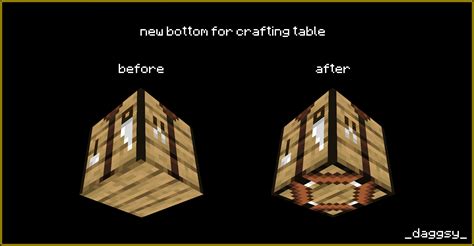 Minecraft Crafting Table Texture