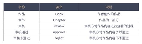 代码重构——java代码如何精准命名java 命名 Csdn博客 代码重构——java代码如何精准命名java 命名 Csdn博客