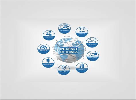 Internet Of Things Protocols