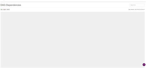 Dag Dependency Page Not Showing Anything