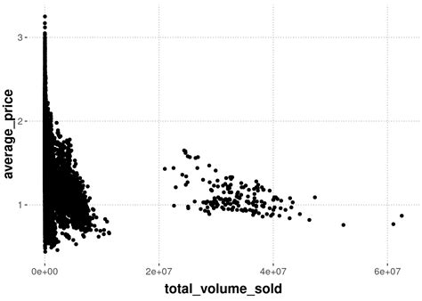 63 Basics Of Ggplot An Introduction To Data Analysis