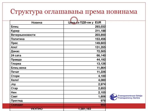 Мониторинг финансирања изборне кампање Ppt Download
