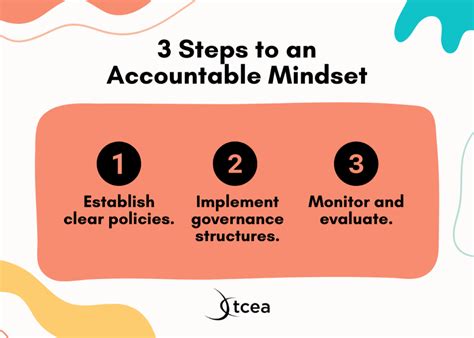 Five Essential Mindset Shifts For Tech Leaders In Education Tcea
