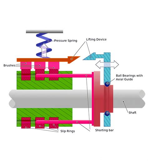 Pulley Torque Sensor Cl107 Customizable Sino Insts