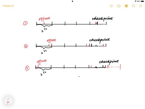 Stanford CS144 Lab2 小结 知乎