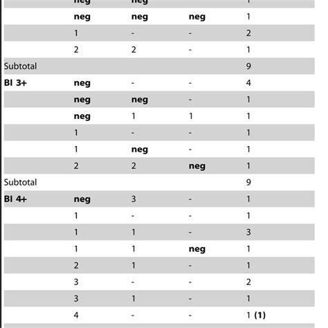 Evolution Of The Bacilloscopy Index From 66 Leprosy Patients Presented