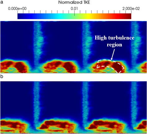 Aerodynamic Investigation Of A Linear Cascade With Tip Gap Using Large Eddy Simulation