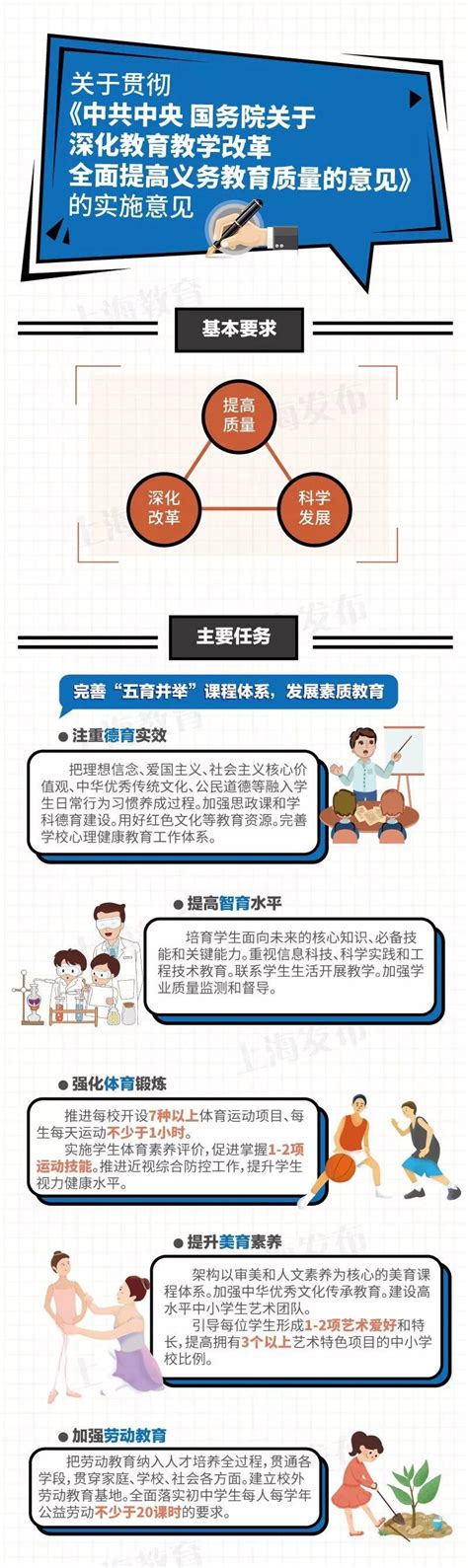重磅上海出台深化教育教学改革全面提高义务教育质量的实施意见附图解与问答 诸事要记 日拱一卒