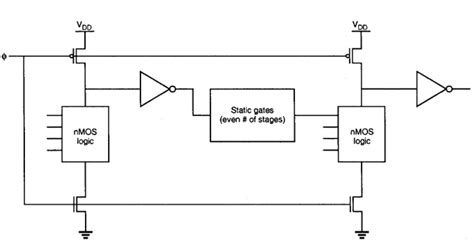 31 Cascading Domino Cmos Logic Gates With Static Cmos Logic