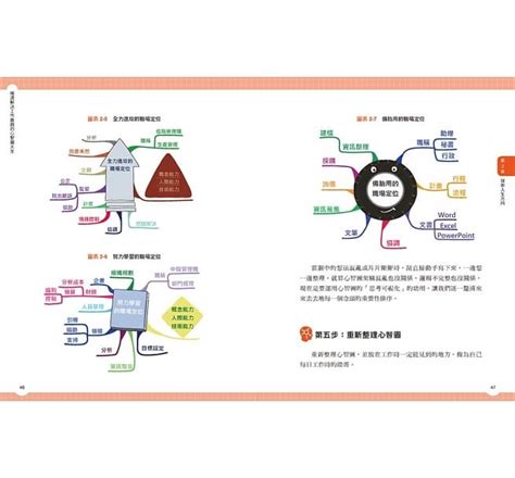 極速解決工作難題的心智圖大全6大功能 7大工作領域 43個常見問題讓你用心智圖舉一反三輕鬆解決各種職場難題 城邦阅读花园